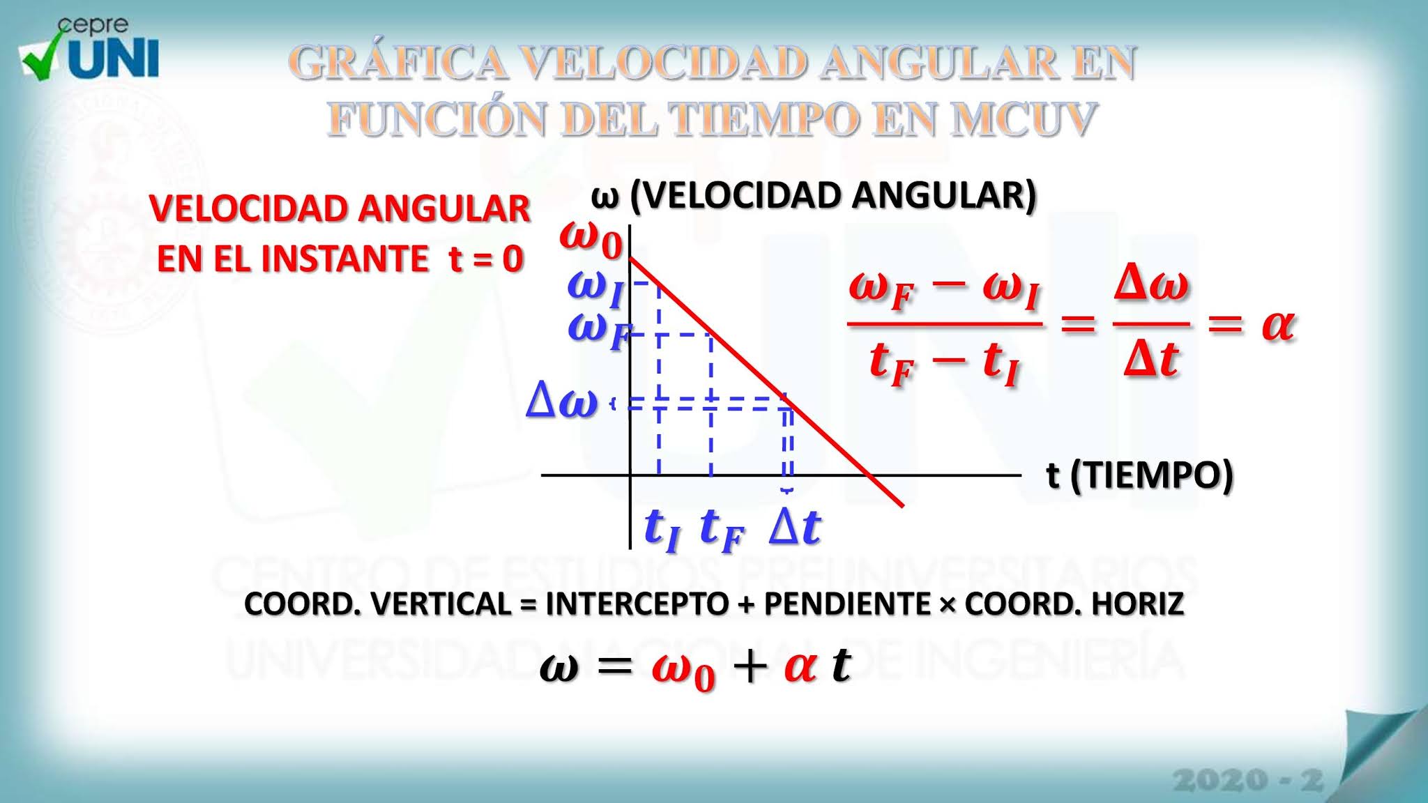 Cinematica Formulas