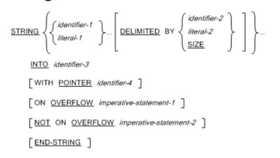 Mainframe Forum: COBOL String Statement | STRING in COBOL | COBOL ...