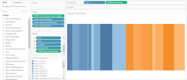 How to Create an Icicle Chart on Tableau - My Way