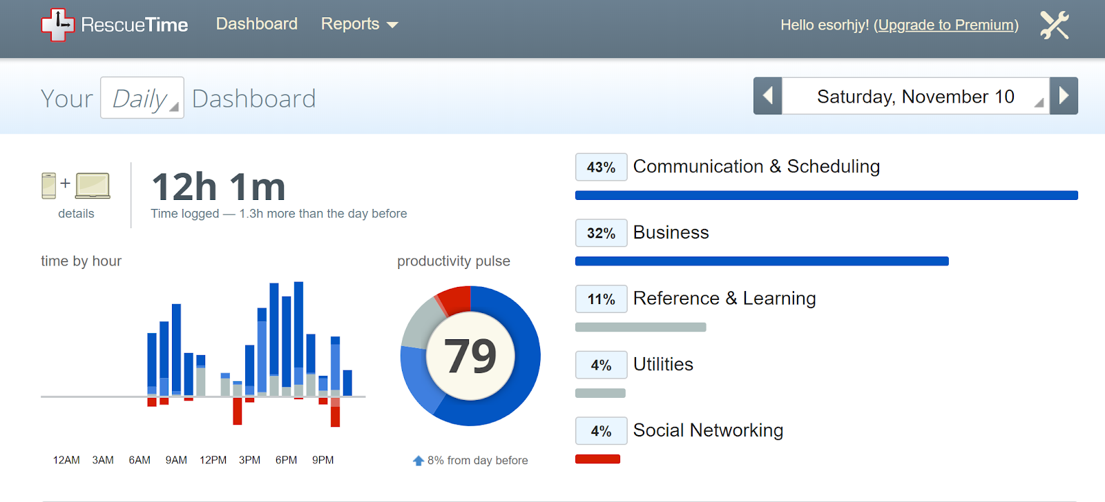 RescueTime 拯救時間利器上手教學，自動時間記錄與生產力評分