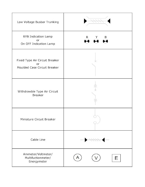 header List of Symbol for a 11/.415KV Substation Single Line Diagram ...