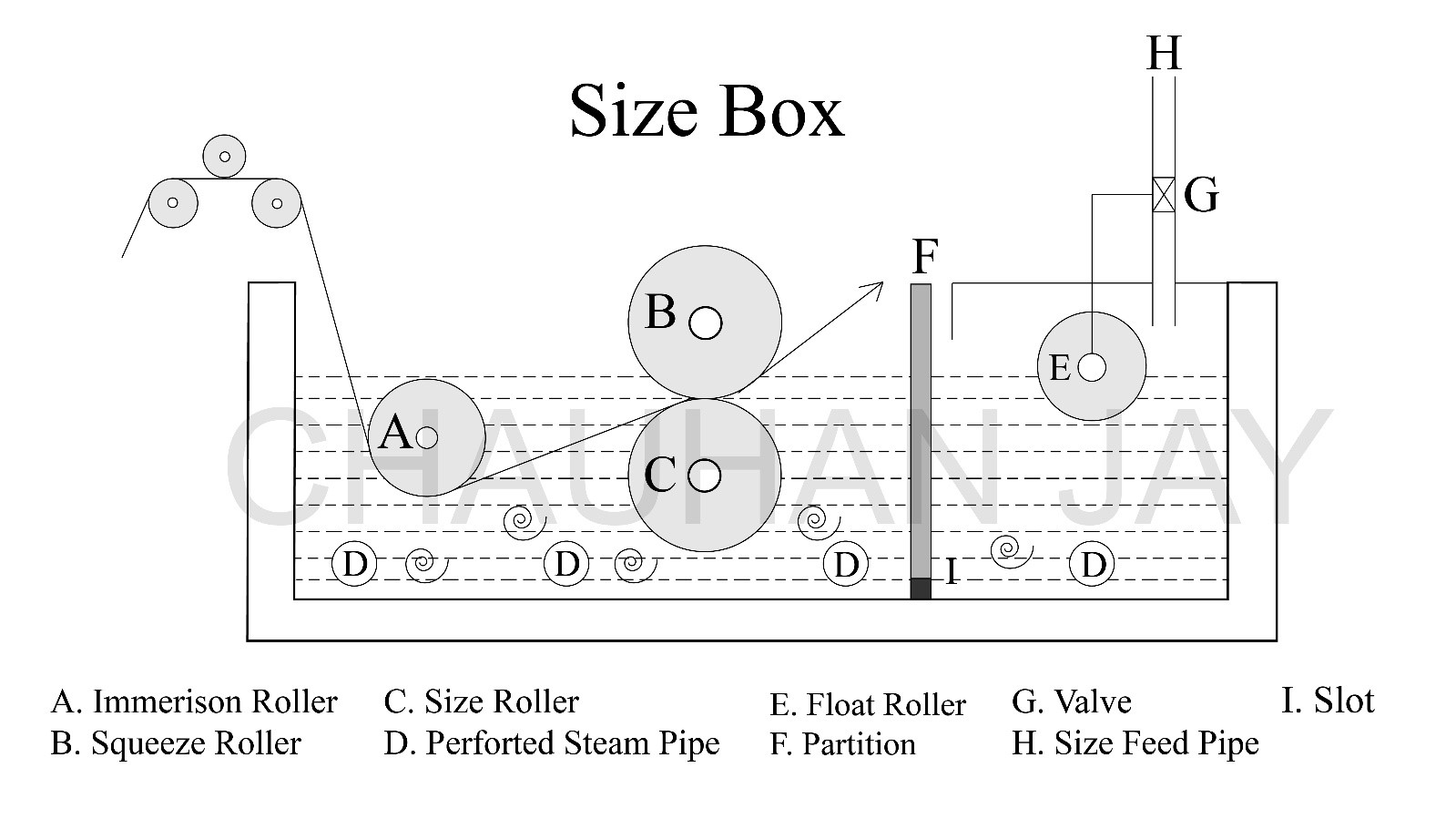 Conventional size box and its feature