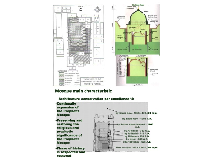 Kaslan Blog: UNDERSTANDING ISLAMIC ARCHITECTURE : THE SEVEN PRINCIPLES