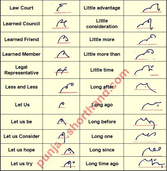 English Shorthand [L] Alphabet Phraseography