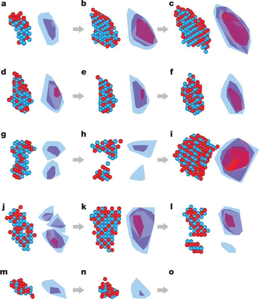 Noticias de Nanociencia: Observación 4D a escala atómica de la ...