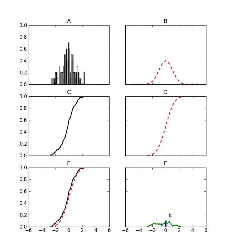 0x3c Data Science Fundamentals The Kolmogorov Smirnov Test Theory