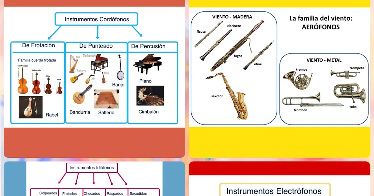 elestuchemusical: Las familias de instrumentos