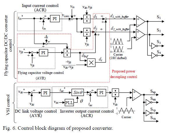 Power Electronics-Electrónica de Potencia-Leistungselektronik ...