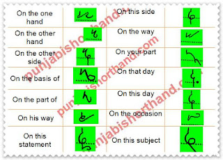 [1000 Phrases English Shorthand] I, Why, How, You, What, Would, With ...