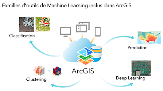 arcOrama: Le blog consacré à ArcGIS et aux technologies Esri