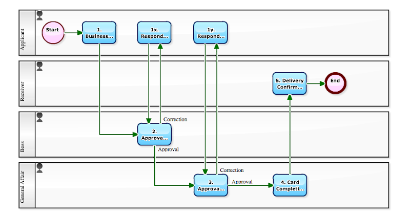 Workflow Sample: 2012