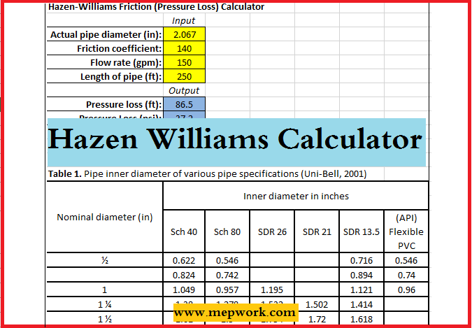Hazen Williams Excel Sheet Calculator for Head Loss Calculations