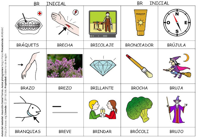 AUDICIÓN Y LENGUAJE: ARTICULACIÓN: PRONUNCIACIÓN DE LOS SINFONES CON R