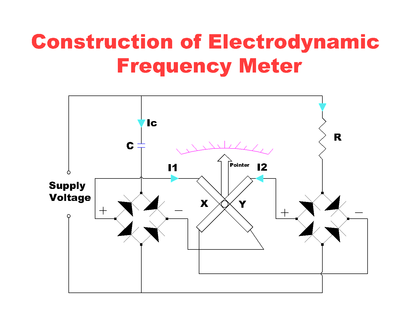 FREELY ELECTRONS: Frequency Meter - Construction - Working Principle ...