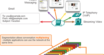 CCNA Complete Course: What is the Transport Layer Responsibilities ...