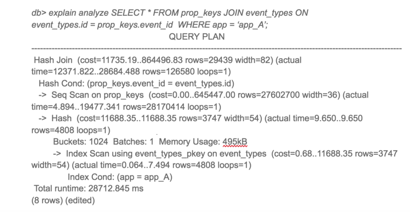 Postgresql Deep Dive 翻訳 たった一つの設定変更が如何にしてクエリのパフォーマンスを50倍も改善したか (how A Single Postgresql Config 2933
