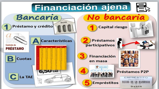 Introducción Al Sistema Financiero