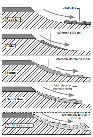 "TOBA" Geoscience: Sedimentologi : Pengantar, Sedimen, Sedimentasi dan ...