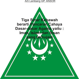 Arti Lambang GP Ansor