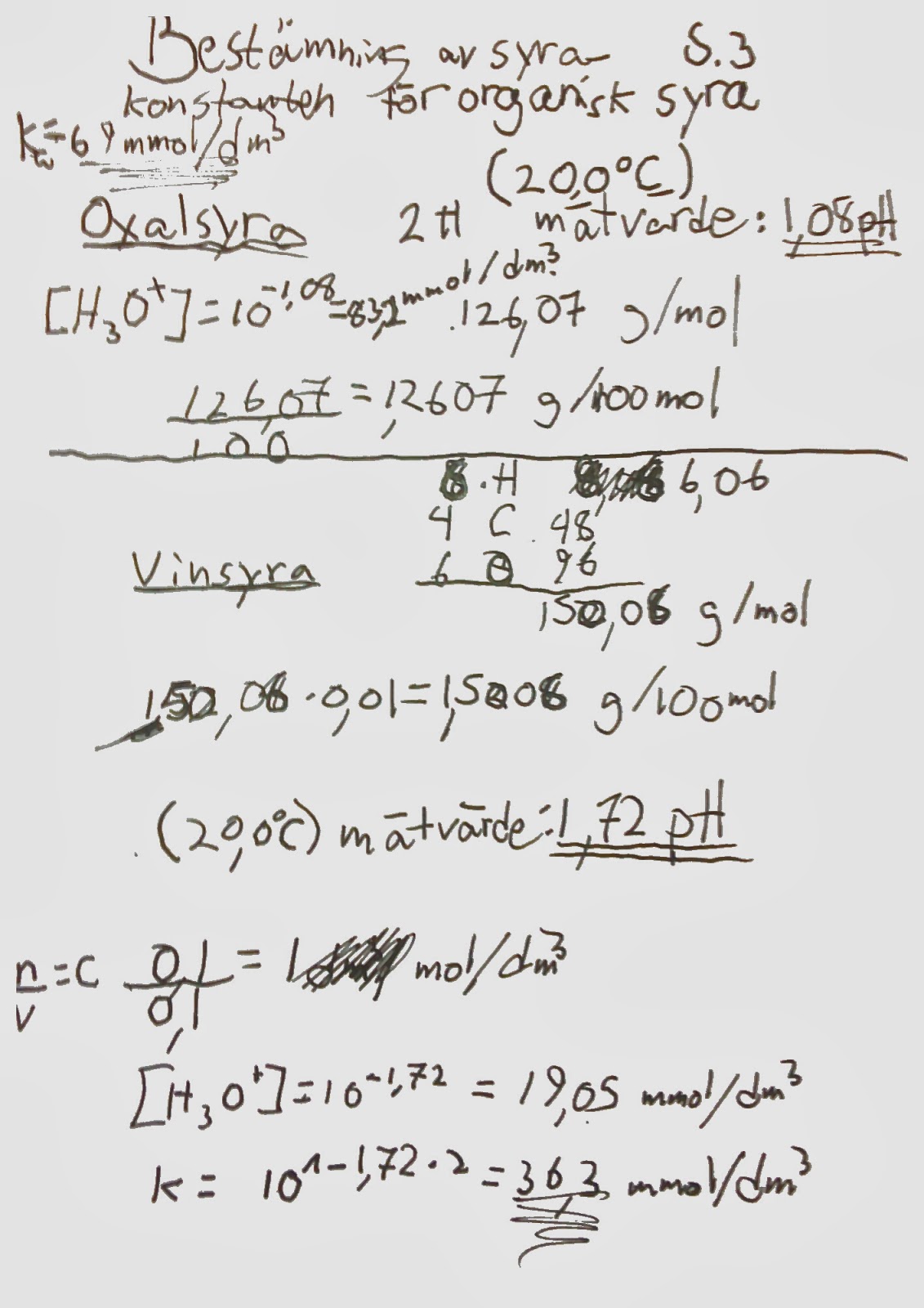 Max Skolblogg: Kemi : Två laborationer : Syra-bastitrering med Ph-meter ...