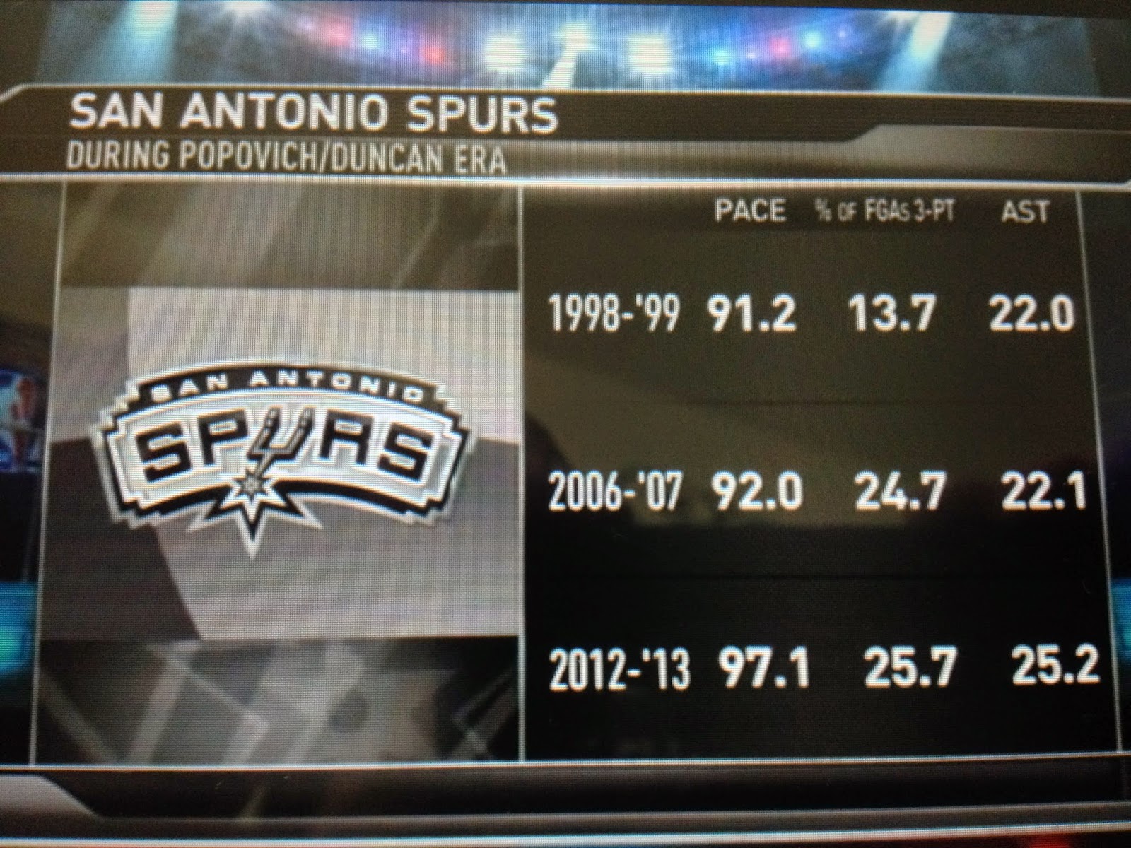 Into The Mind of An Avid Sports Fan: Kyle Anderson-The Perfect New ...