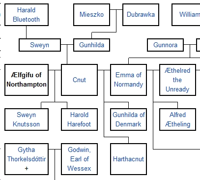 Public Transport Experience: Ælfgifu's Nation at Northampton Station