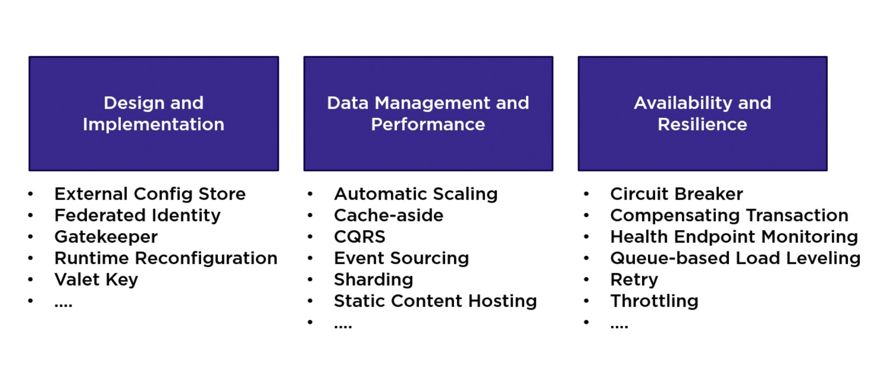 Tech Kaizen: Cloud Design Patterns