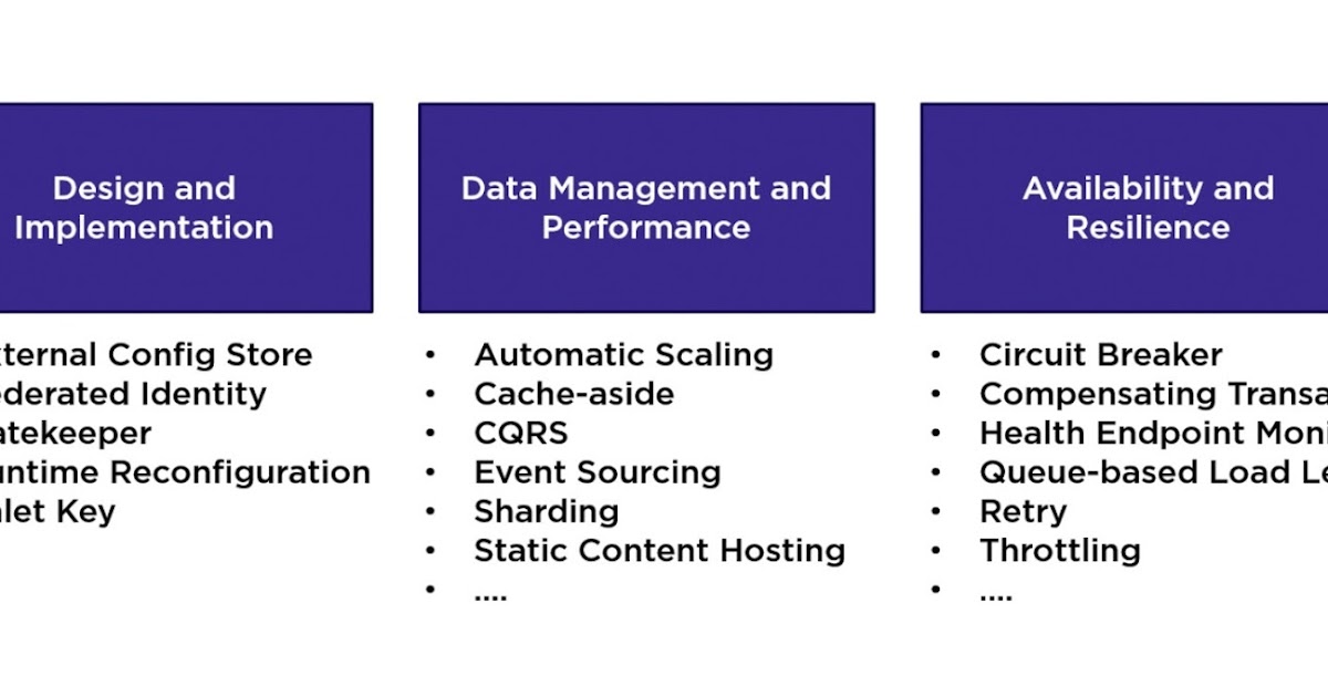 Tech Kaizen: Cloud Design Patterns
