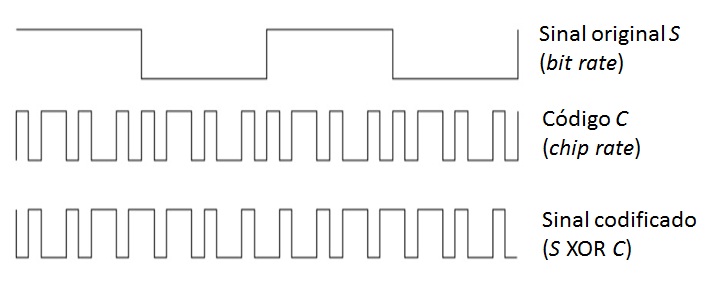 Smolka et catervarii: Redes de telecomunicação (8) - Telefonia celular ...