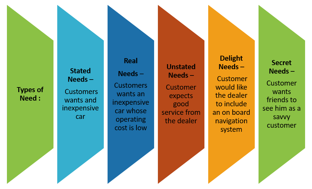 Marketing Management: Definition, Objectives and Scope of Marketing ...