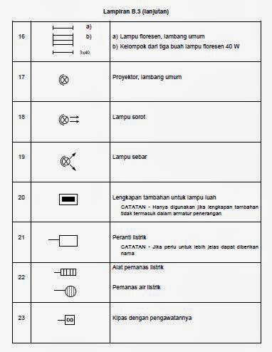 Ide Penting Notasi Lampu, Paling Dicari!