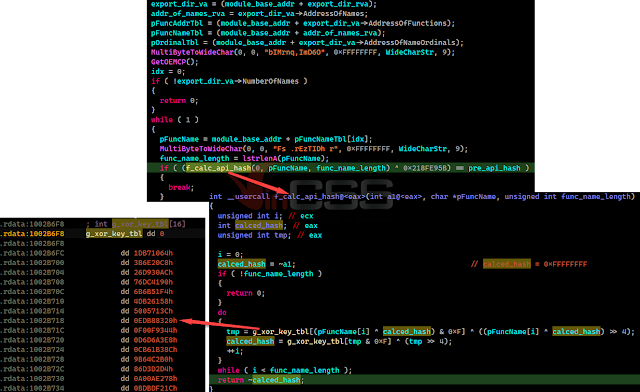 Qakbot Analysis Dangerous Malware Has Been Around For More Than A Decade Vincss Blog