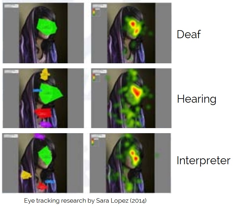 Sign Language Improves the Understanding of Art
