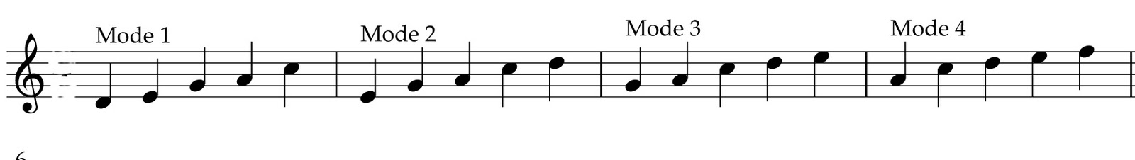 Understanding Scales: PENTATONIC SCALES | Distrito Musikero