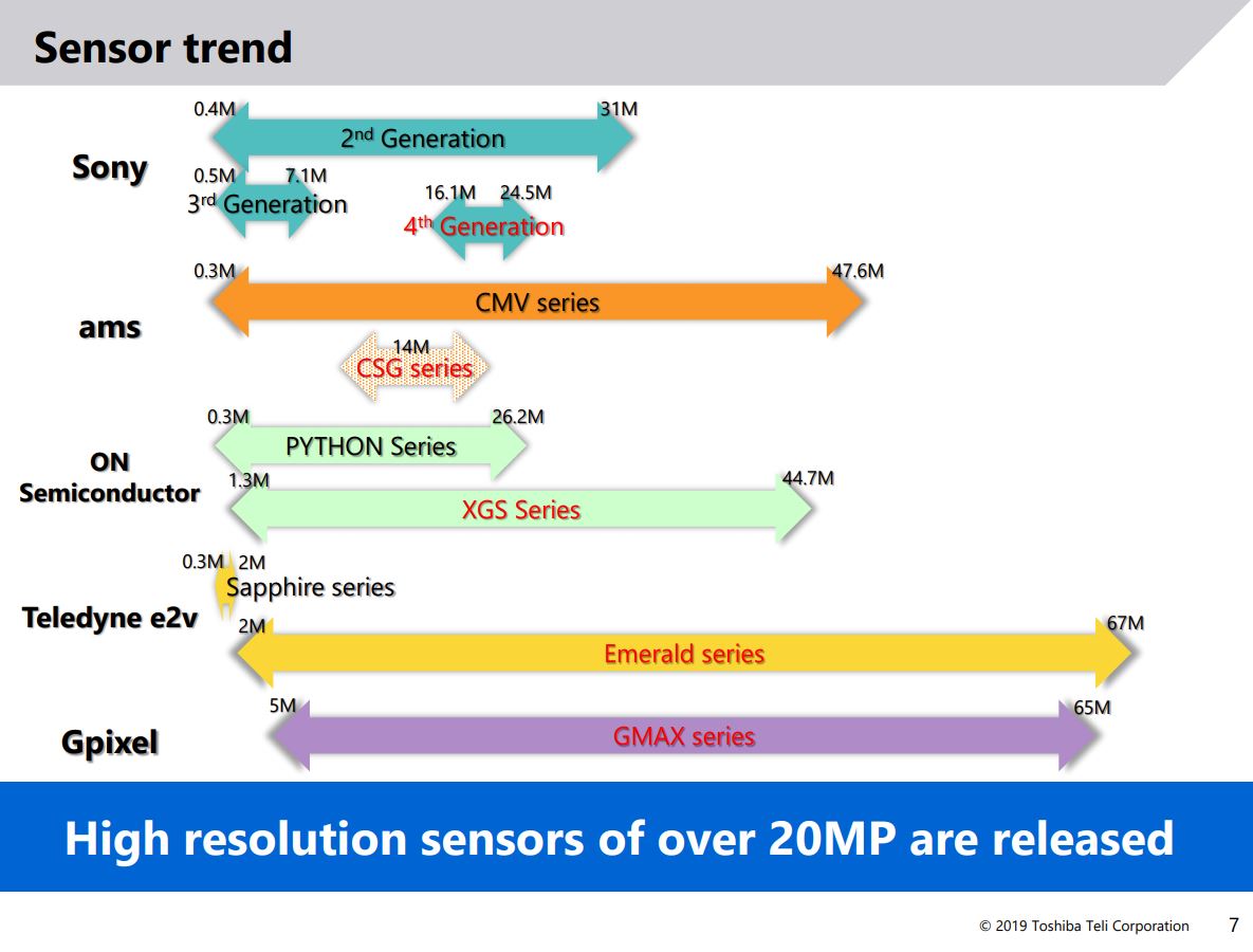 Part 2: Pixel Scaling And Scaling Enablers TechInsights, 42% OFF