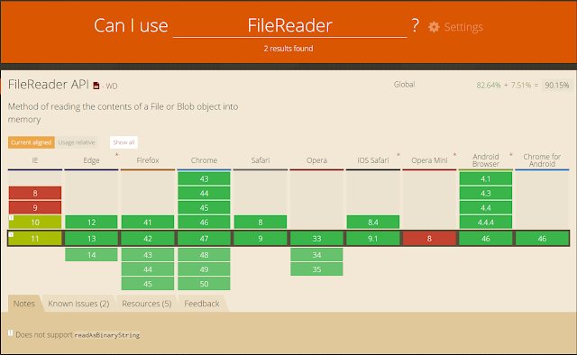 How to preview Image before Uploading in HTML5 - Coding Defined
