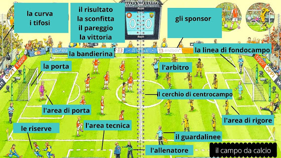 IL CALCIO ITALIANO - I vocaboli italiani del calcio - Italian football,
