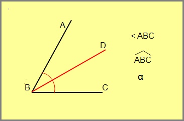Mi rincón de las matemáticas: Ángulos. Introducción (1)