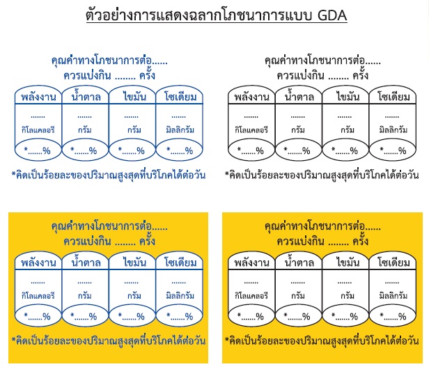 FOOD LAWS by SURADA: Update Food Law_Thai : ประกาศกระทรวงสาธารณสุข ฉ. ...