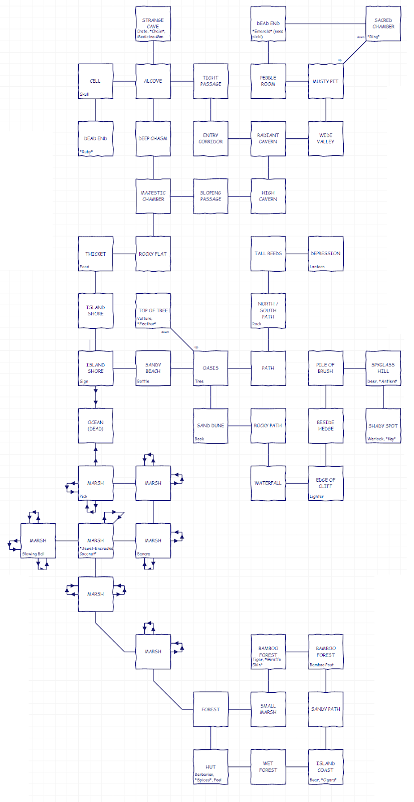 CRPG Adventures: Game 43: Enchanted Island (1979)