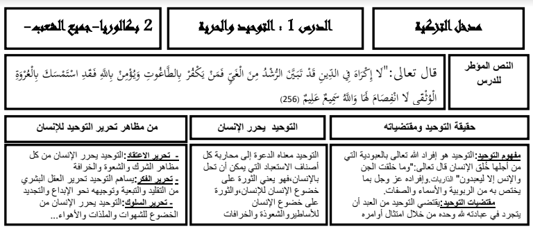 دروس التربية الإسلامية باك حر علوم انسانية واداب ملخصات (PDF)