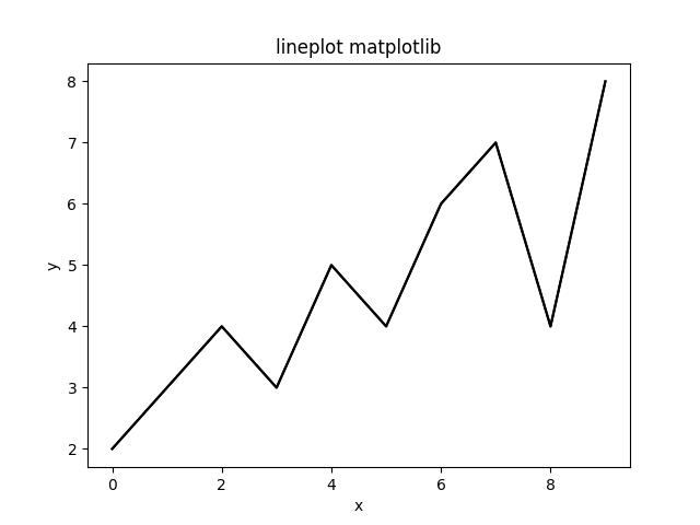 Memorandum: [Python] matplotlib seaborn によるデータの可視化