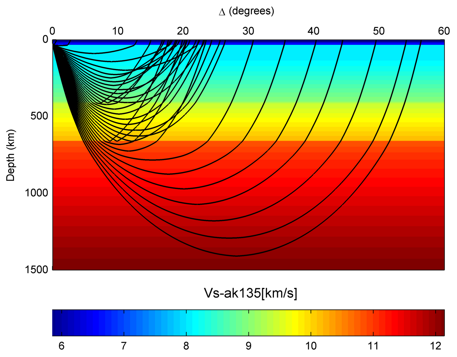 Ensiklopedi Seismik Online: Seismic Refraction Ray Tracing Ensiklopedi Seismik Online: Seismic Refraction Ray Tracing