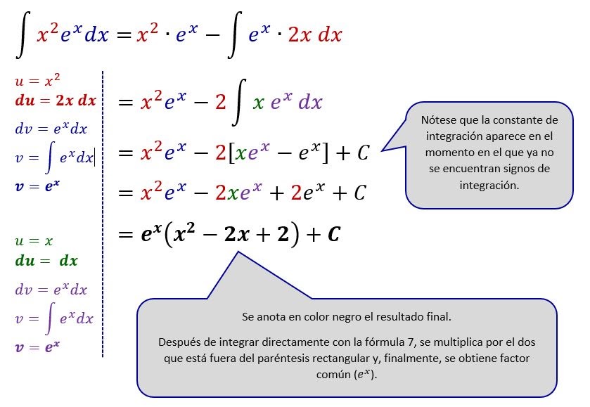 Matemáticas con Tecnología: Integration by Parts Twice