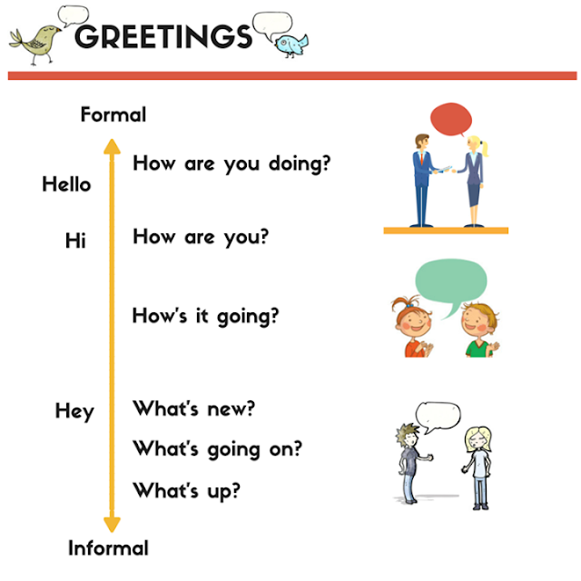 Click On FORMAL INFORMAL GREETINGS click-on-formal-informal-greetings
