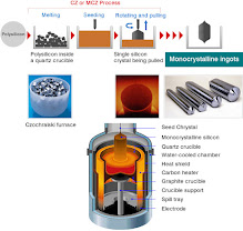 Moore's Law and VLSI Fabrication process
