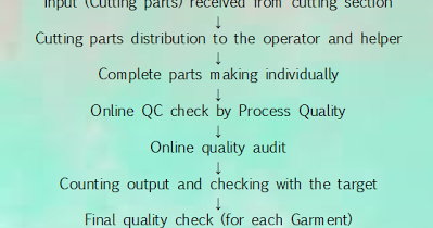 Sewing | Working Flow Chart for Sewing Department of GMT Industry ...