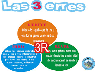 CMCJAIME: La regla de las tres R