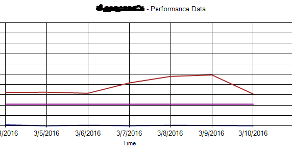 (Yet, another blog about ...) System Center: OpsMgr (SCOM) - Create ...