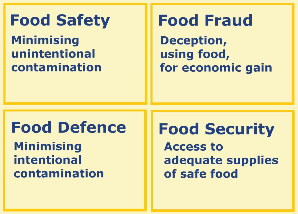 ISO 22000 Resource Center: Food Defense